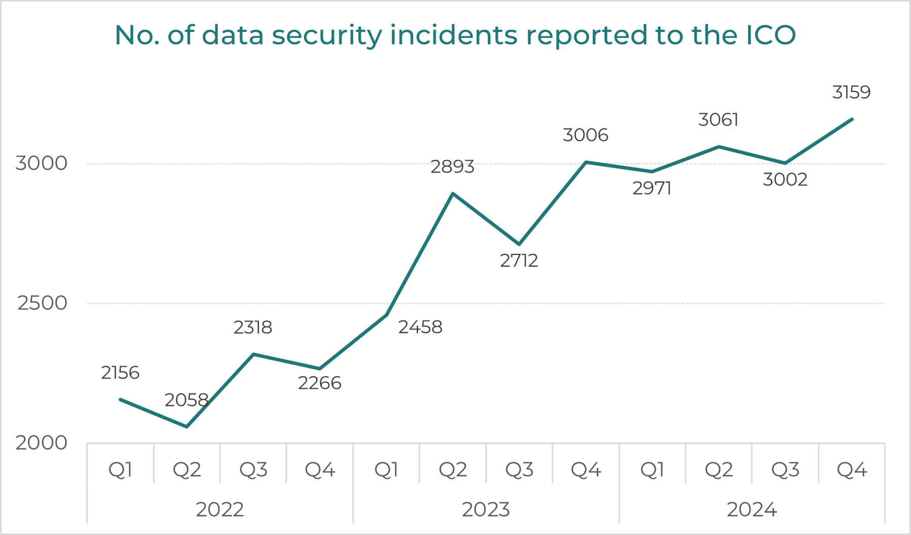 What the UK Cyber Security Bill means for your business