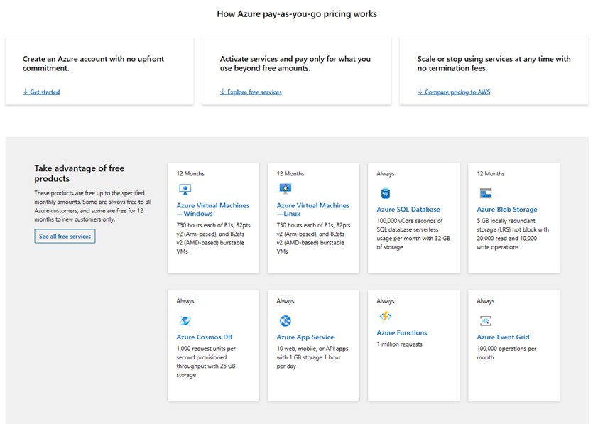 Everything you need to know about Microsoft Azure | Texaport