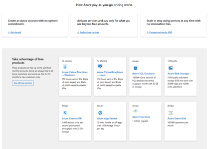 Everything you need to know about Microsoft Azure | Texaport
