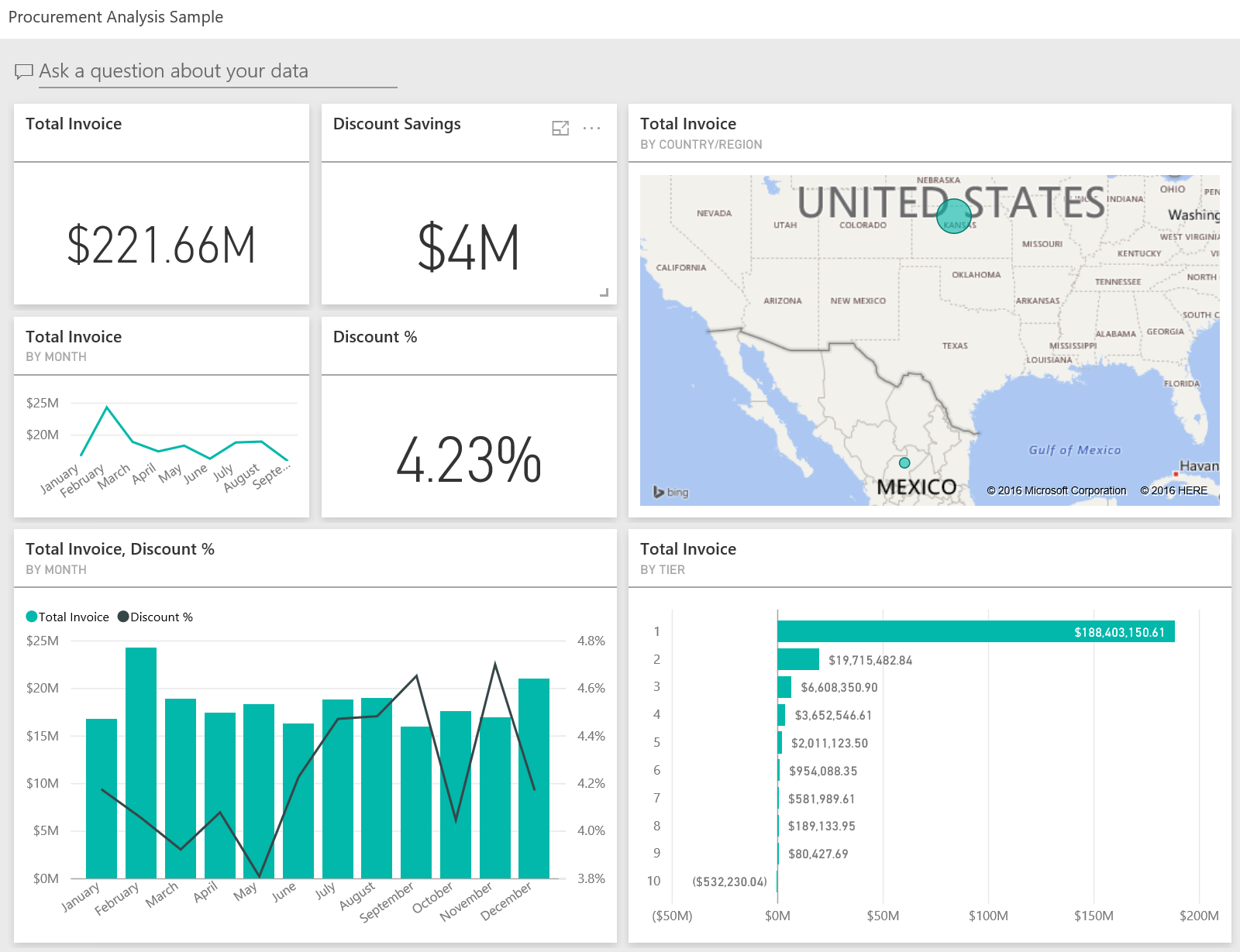 A guide to Microsoft Power BI for businesses | Texaport