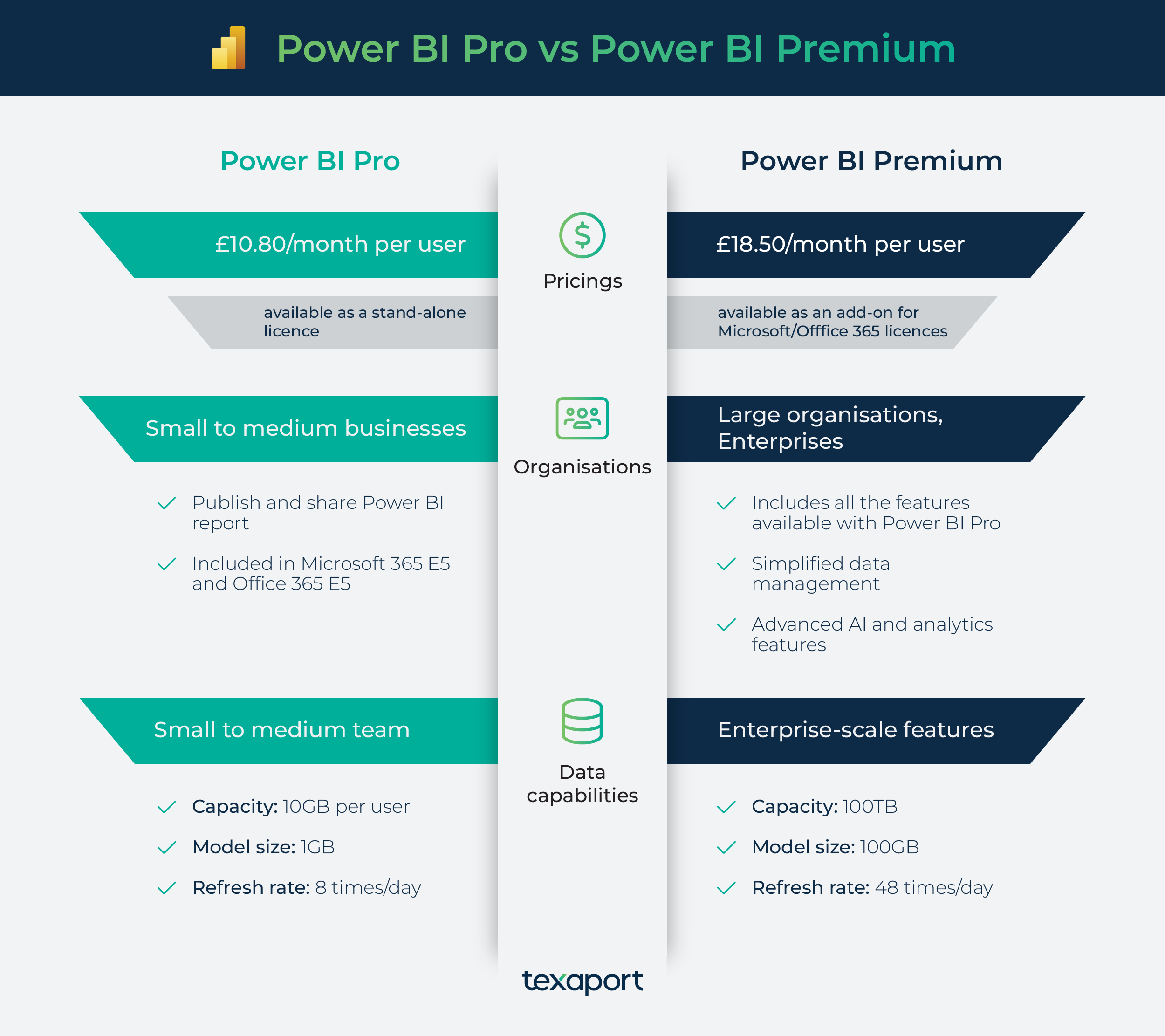 A guide to Microsoft Power BI for businesses | Texaport